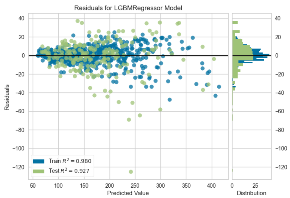 【AutoMLで回帰】Pycaretで機械学習モデルの比較 #Python - Qiita