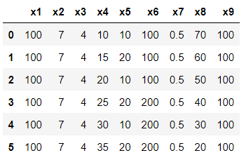 【AutoMLで回帰】Pycaretで機械学習モデルの比較 #Python - Qiita