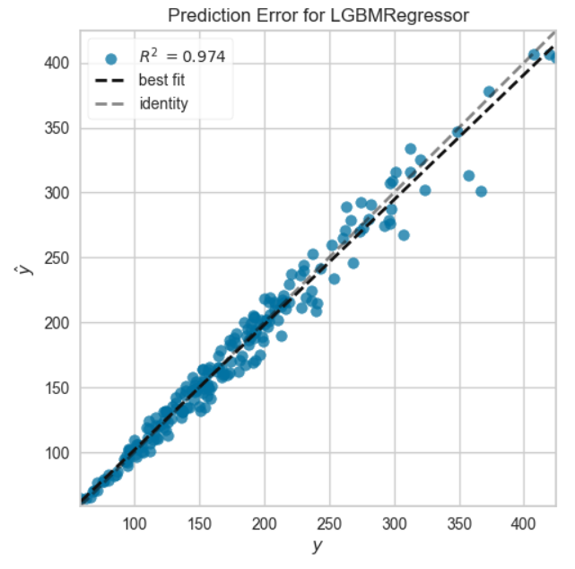 【AutoMLで回帰】Pycaretで機械学習モデルの比較 #Python - Qiita