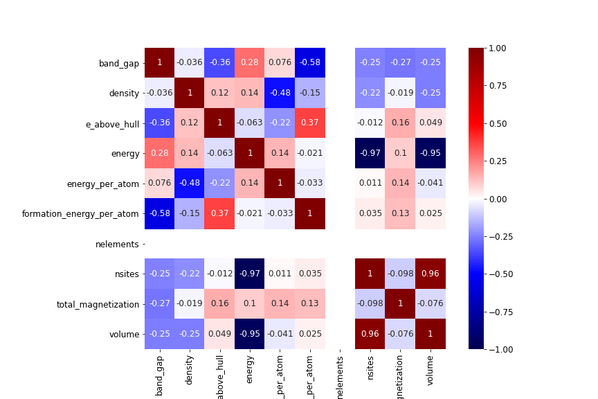 【scikit-learn】主成分分析（PCA）の基礎をマスターする！（実装編） #Python - Qiita