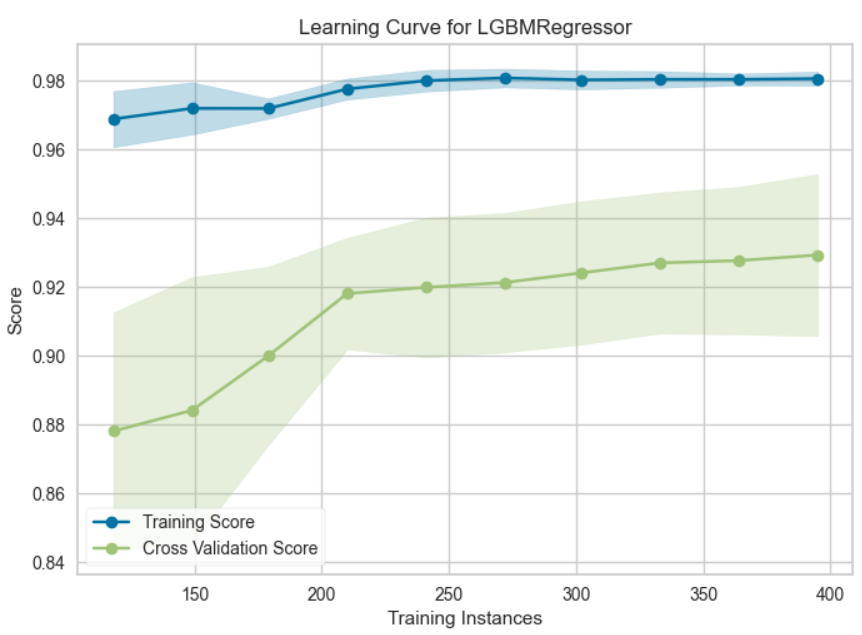 【AutoMLで回帰】Pycaretで機械学習モデルの比較 #Python - Qiita