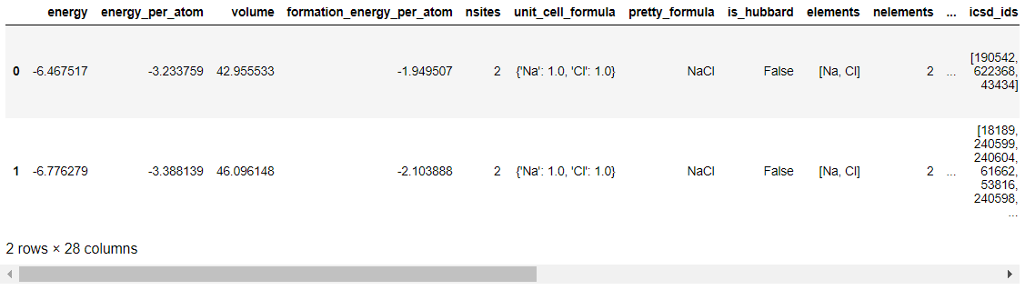 Materials Projectで取得できるデータを徹底的に理解する！ #chemoinformatics - Qiita