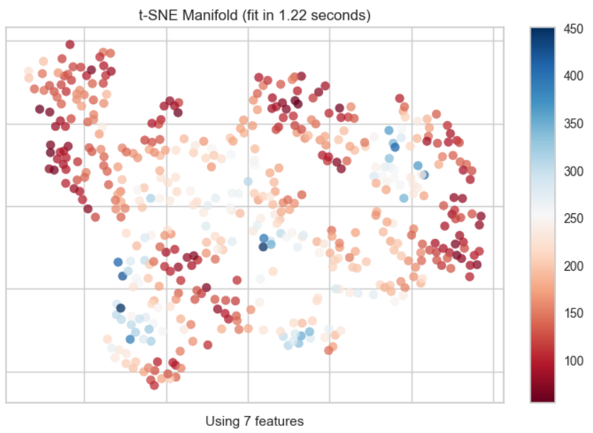 【AutoMLで回帰】Pycaretで機械学習モデルの比較 #Python - Qiita