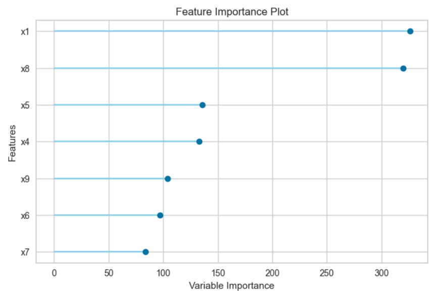【AutoMLで回帰】Pycaretで機械学習モデルの比較 #Python - Qiita