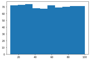 【AutoMLで回帰】Pycaretで機械学習モデルの比較 #Python - Qiita