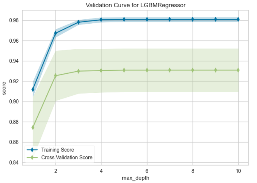 【AutoMLで回帰】Pycaretで機械学習モデルの比較 #Python - Qiita