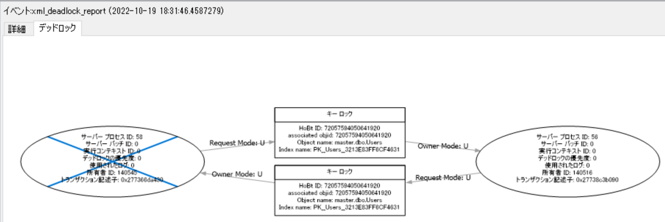 SSMSを利用してデッドロックを調査したい #SQLServer - Qiita