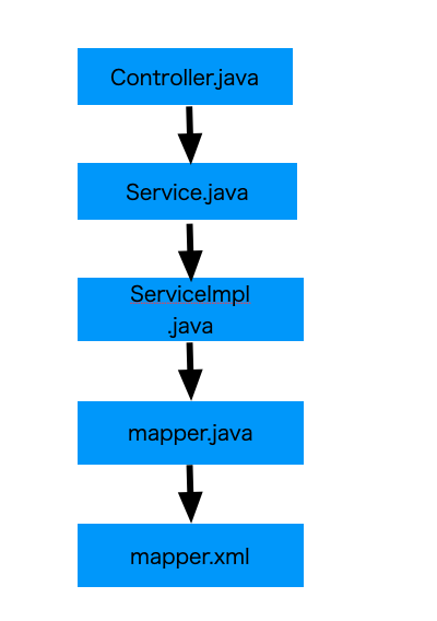 SpringBoot 各レイヤの役割 #MVCモデル - Qiita