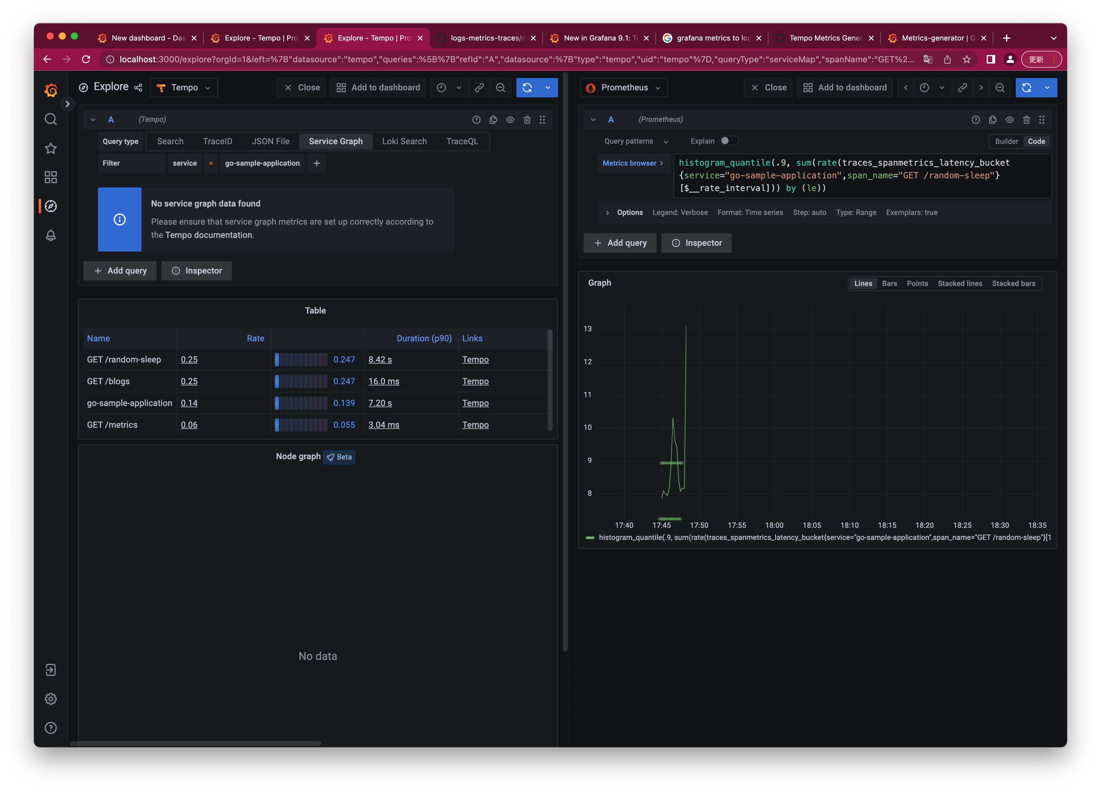 Opentelemetryとgrafanaでlogsとmetricsとtracesを接続する Grafana Qiita