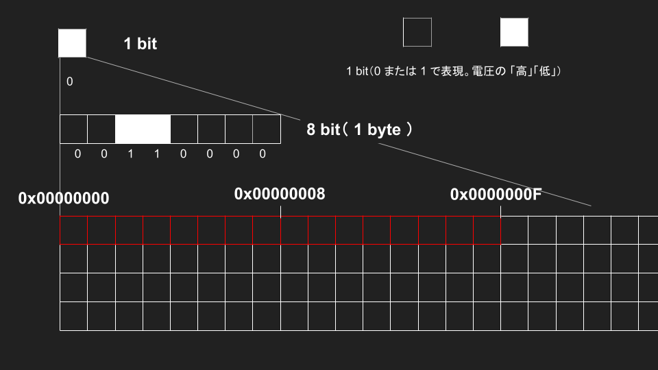 Linux カーネル #lpic - Qiita