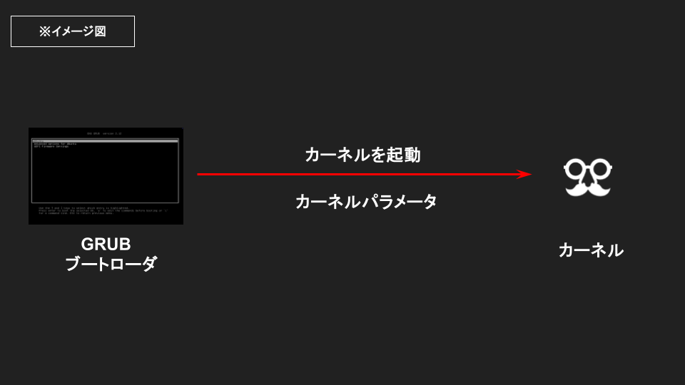 Linux カーネル #lpic - Qiita