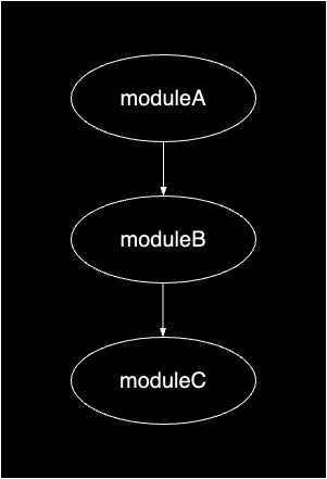 Java モジュールシステム #Java - Qiita