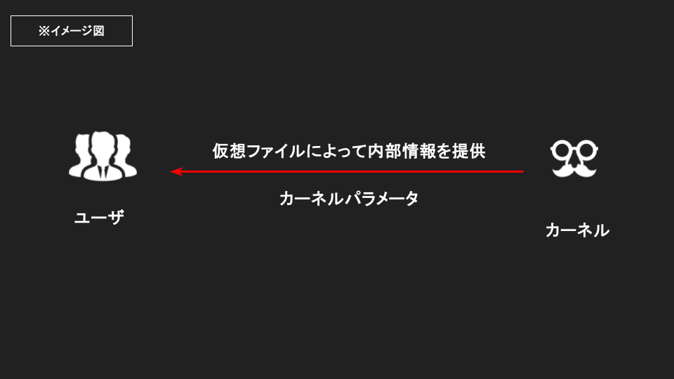 Linux カーネル #lpic - Qiita