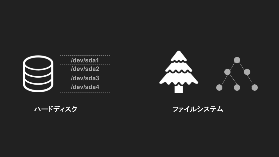 Linux ファイルシステム #lpic - Qiita