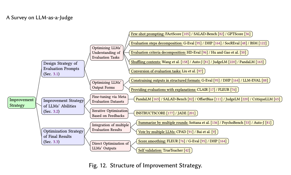 A Survey on LLM-as-a-Judge #論文読み - Qiita