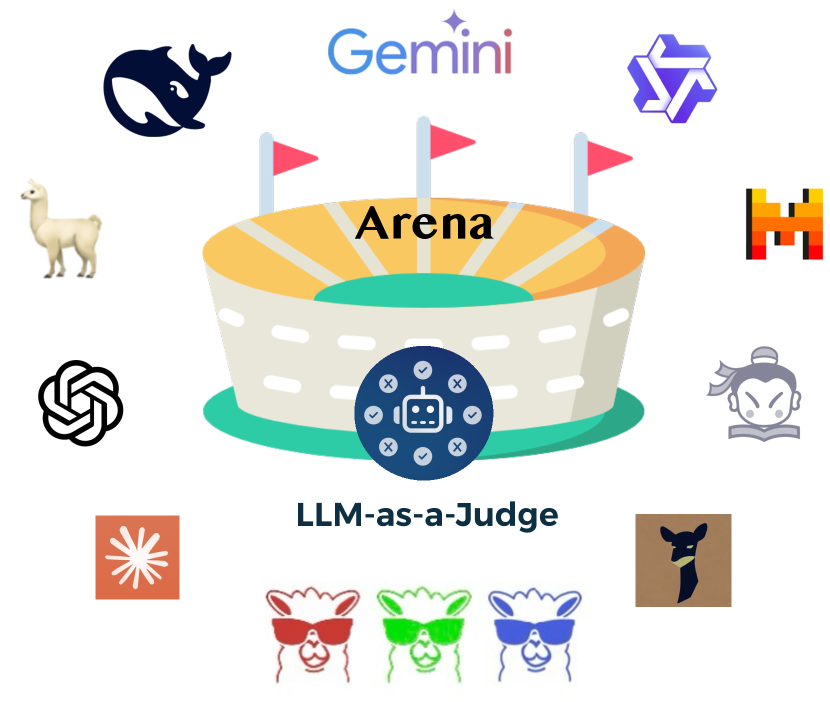 A Survey on LLM-as-a-Judge #論文読み - Qiita