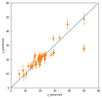 Boston データセットで NGBoost を試す #Python - Qiita