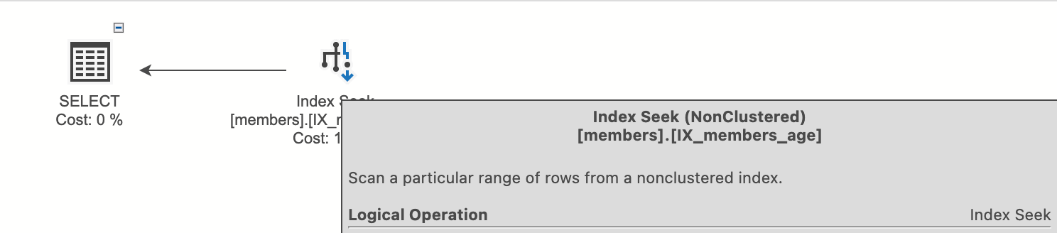 SQLServerのIndex整理 #SQLServer - Qiita