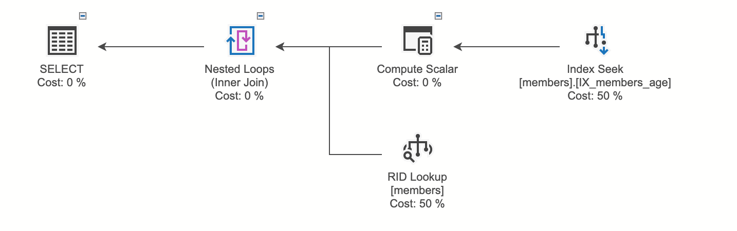 SQLServerのIndex整理 #SQLServer - Qiita