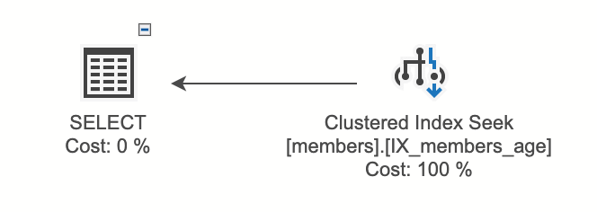 SQLServerのIndex整理 #SQLServer - Qiita