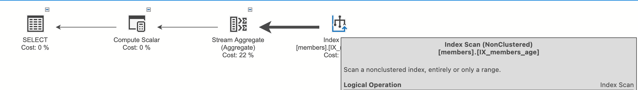 SQLServerのIndex整理 #SQLServer - Qiita