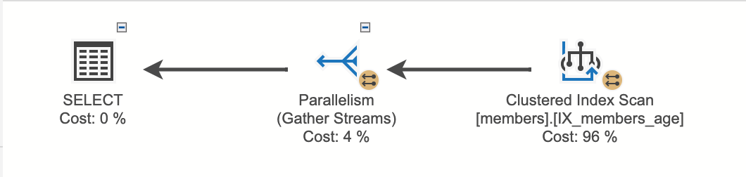 SQLServerのIndex整理 #SQLServer - Qiita