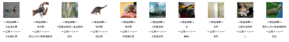 CIFAR-100を分類するtensorflowチュートリアル【2022】 #Python - Qiita