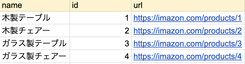 【SQL】concatでURLのカラムを作成する。 #BigQuery - Qiita