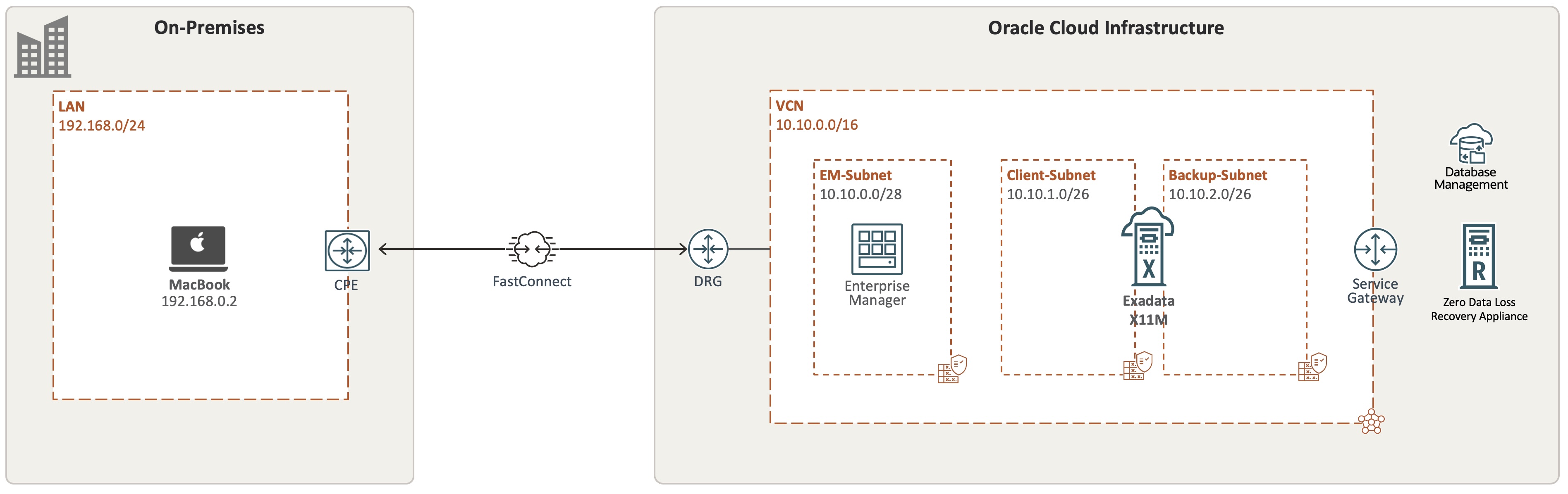 Oracle Exadata Cloud Infrastructure X11M を作成してみてみた #oracle - Qiita
