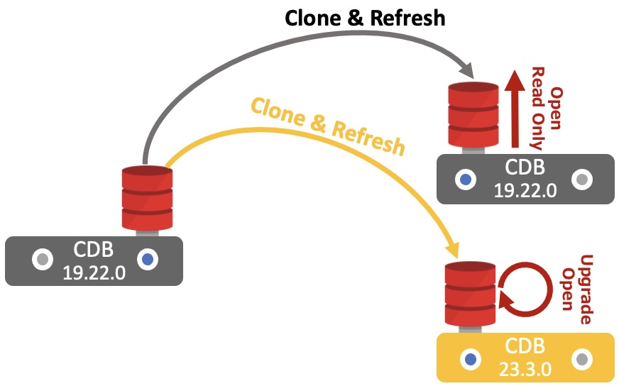 [Oracle Database] Refreshable Clone PDBを作成してみてみた #oracle - Qiita