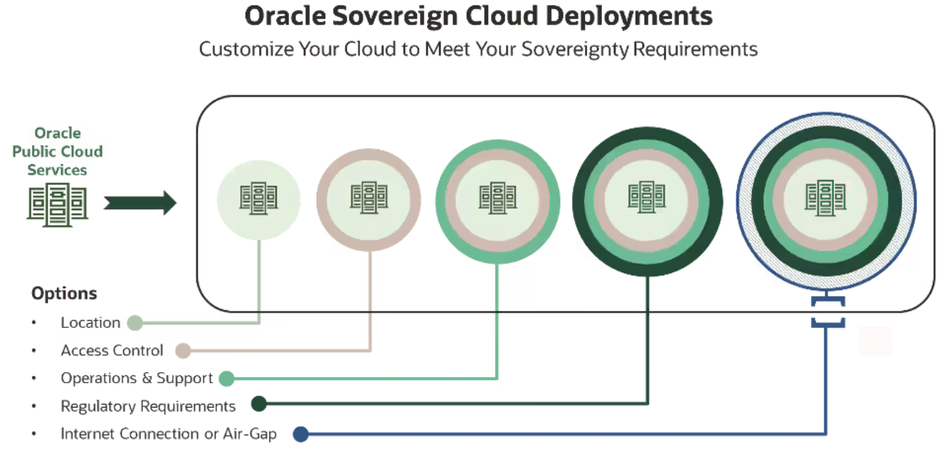 Oracle Alloy: Fujitsu クラウドサービス powered by Oracle Alloy へログインしてみてみた ...