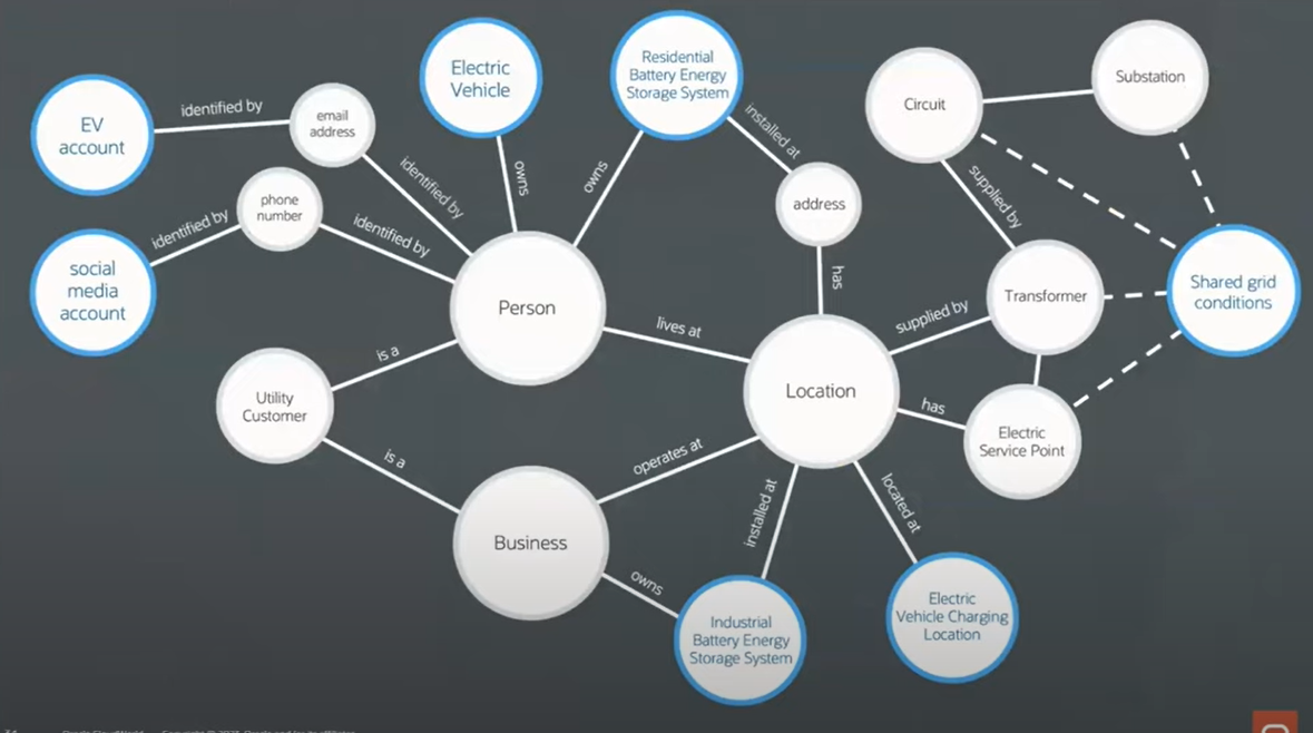 GraphRAGをわかりやすく解説 #LLM - Qiita