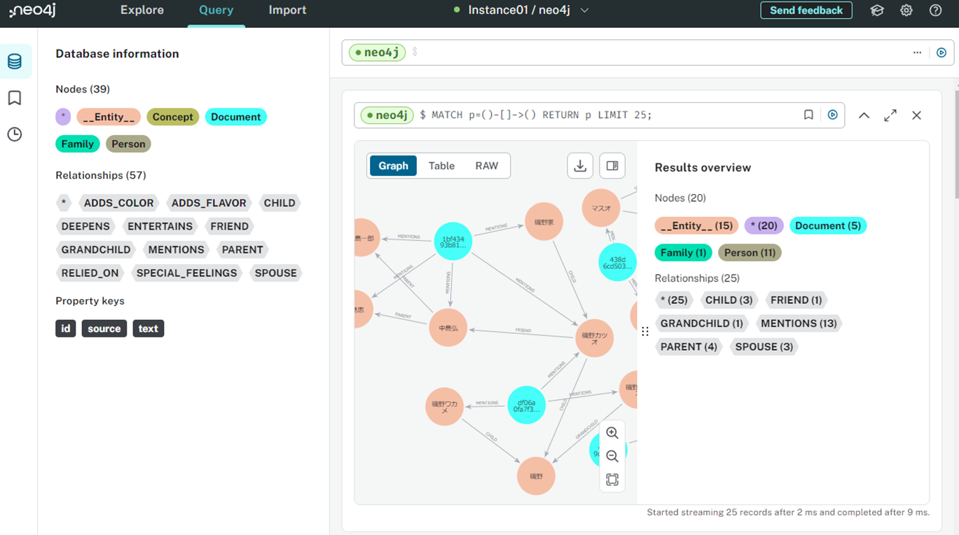GraphRAGをわかりやすく解説 #LLM - Qiita