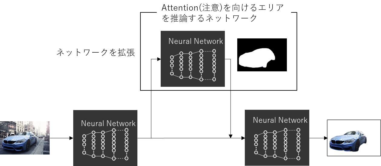 Chatgptのコア技術「gpt」をざっくり理解する Nlp Qiita