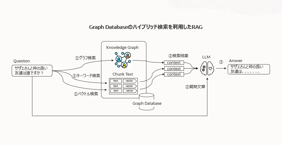 アプリ開発者のための生成AI(LLM)ユースケース集 #Python - Qiita