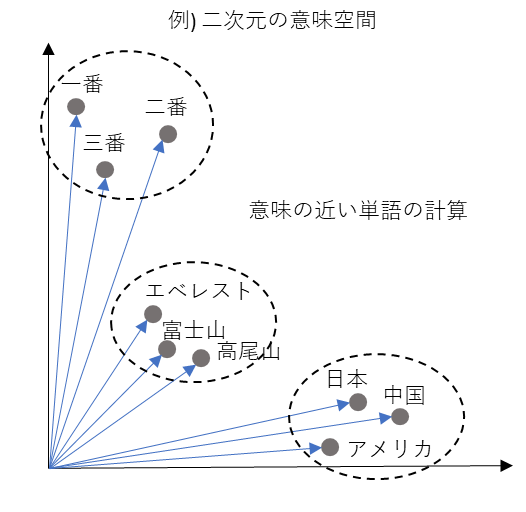 Chatgptのコア技術「gpt」をざっくり理解する Nlp Qiita
