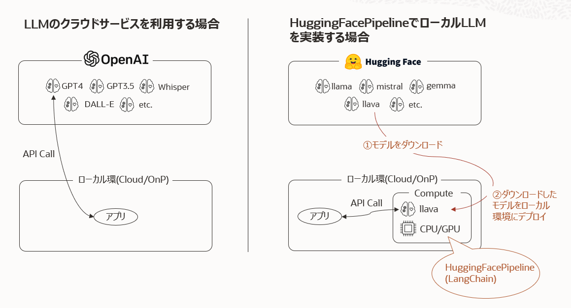 アプリ開発者のための生成AI(LLM)ユースケース集 #Python - Qiita