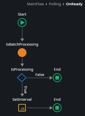 OutSystems で JavaScript ポーリングによるバックグラウンド処理進捗表示を実装する #outsystems - Qiita