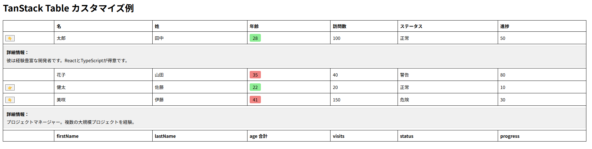 【React】TanStack Table(React Table)をハンズオンで学ぼう！ #Next.js - Qiita