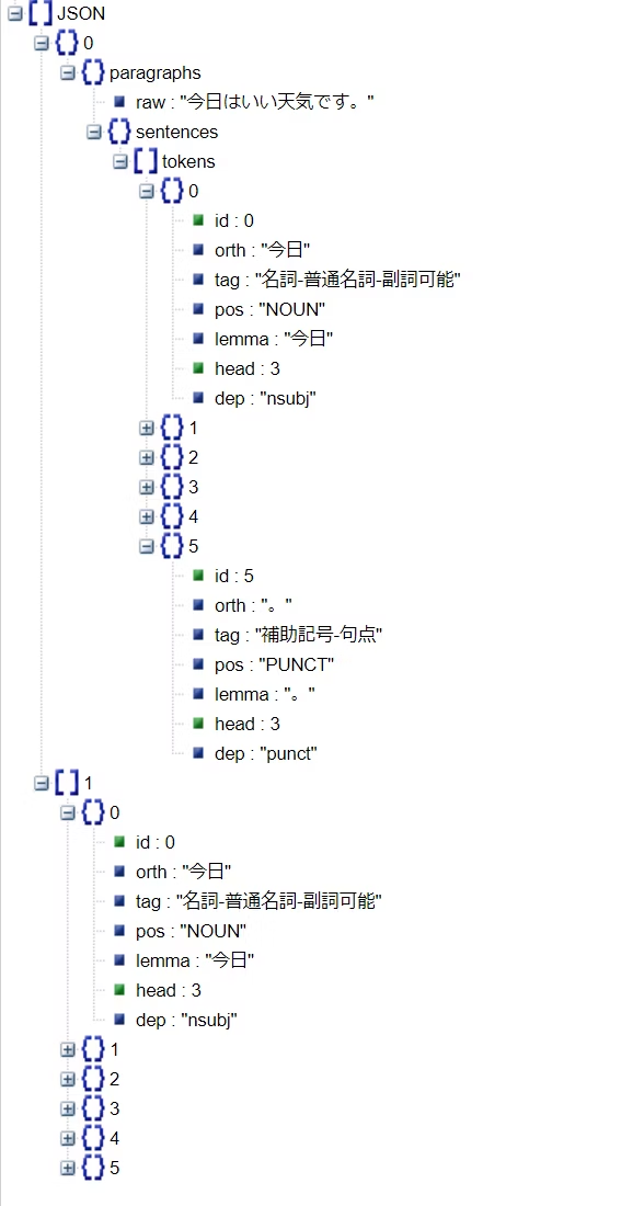 GiNZA を HTTP Server 化する ginzaserver 2023年令和最新版 #Python - Qiita
