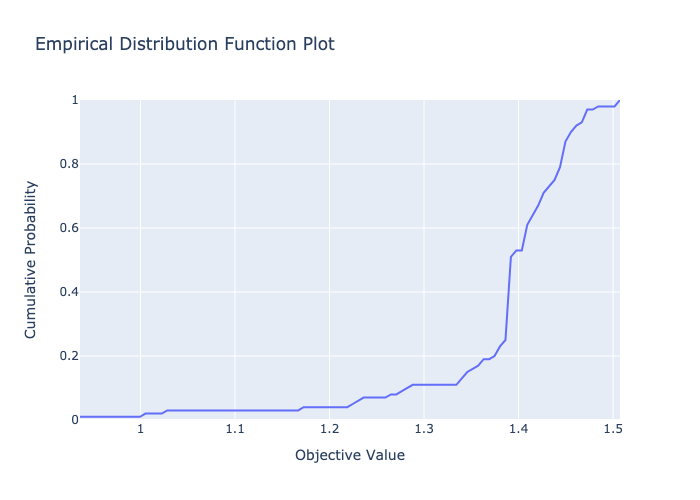 OptunaでScikit-learn, Kerasのパラメータチューニング #Python - Qiita