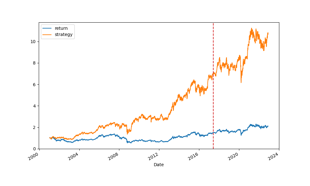 OptunaでScikit-learn, Kerasのパラメータチューニング #Python - Qiita