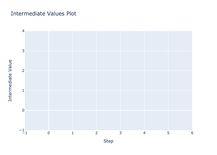OptunaでScikit-learn, Kerasのパラメータチューニング #Python - Qiita