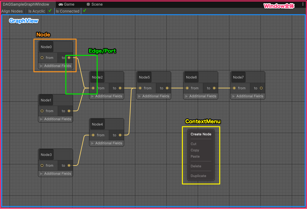 Experimentalでも使いたい！ Unity GraphViewを実践で導入するための解説記事 #C# - Qiita