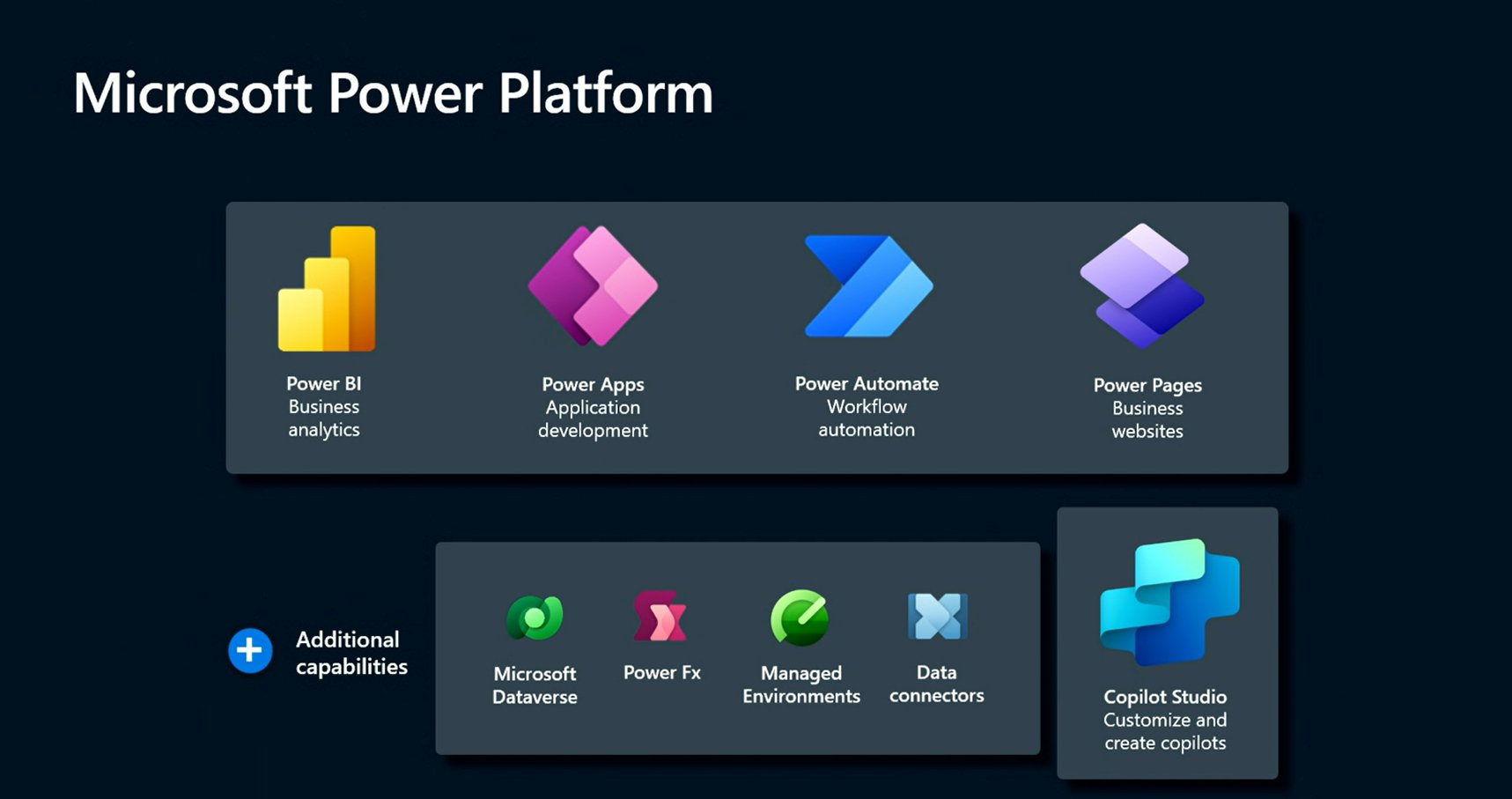Microsoft 365 Copilot で使用できるアプリの概要 #PowerPlatform - Qiita