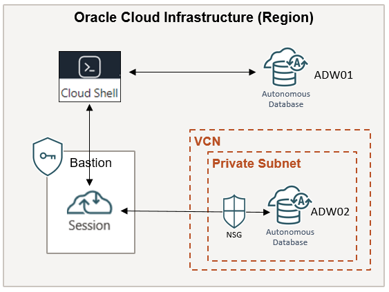 OCI Cloud Shellの概要 #oci - Qiita