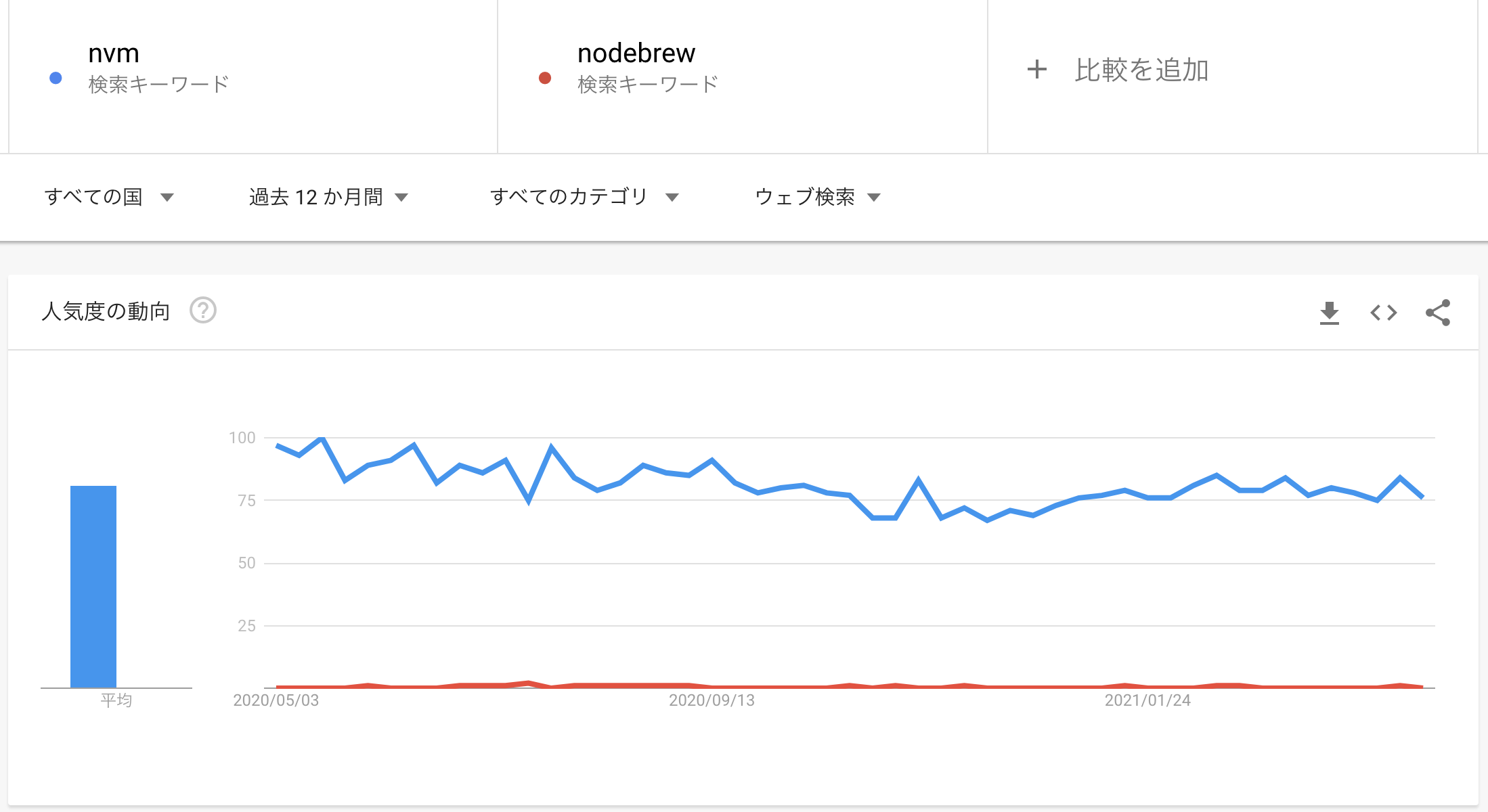 nvm(Node Version Manager)を使ってNode.jsをインストールする手順 #Node.js - Qiita