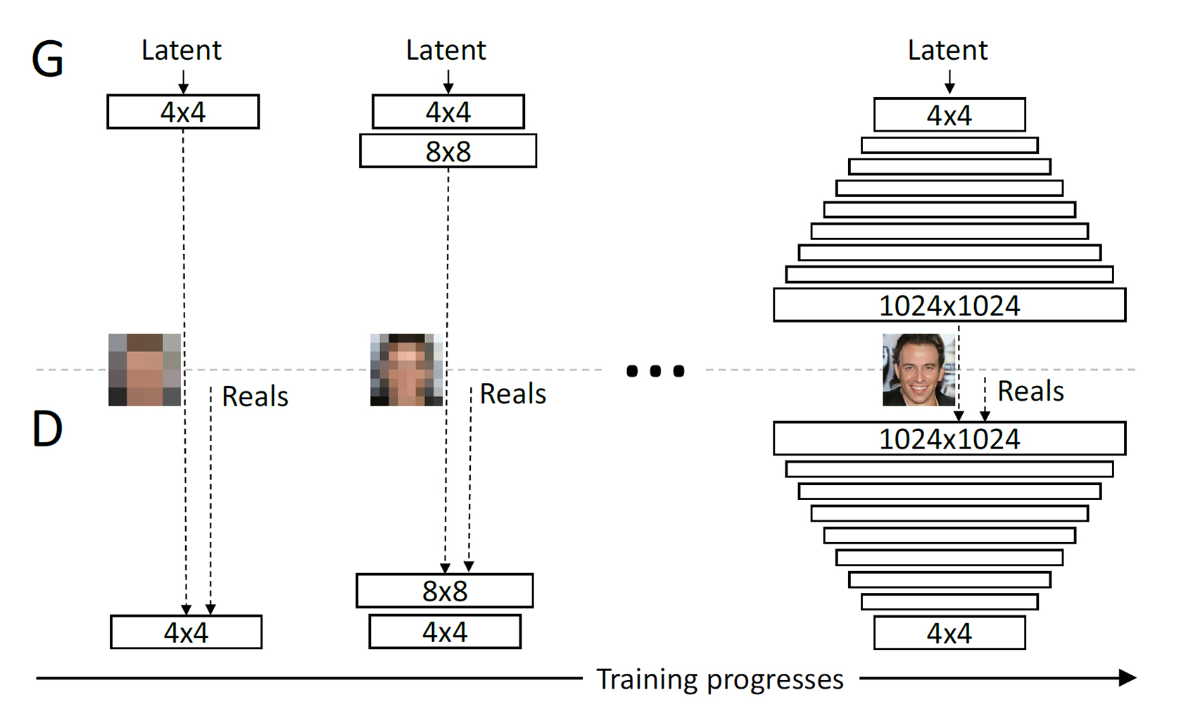 DCGANとPGGANを習得したお話-アニメキャラクター画像を生成するまでの過程 #Python - Qiita