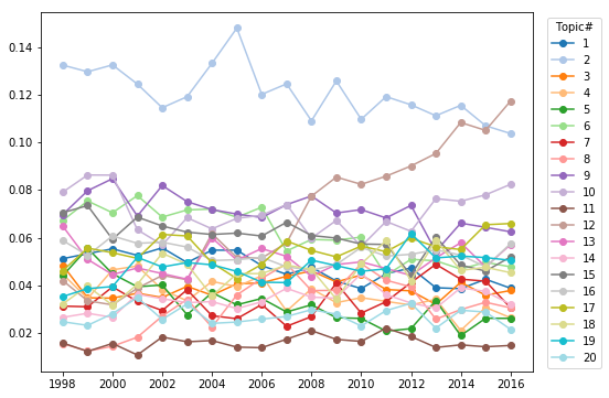 matplotlib よく使うグラフまとめ（折れ線、積み上げ面グラフ） #Python3 - Qiita