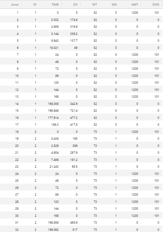 nlmixr2を用いたRでの非線形混合モデル解析の実施とShiny GUIによるモデル探索 #ChatGPT - Qiita